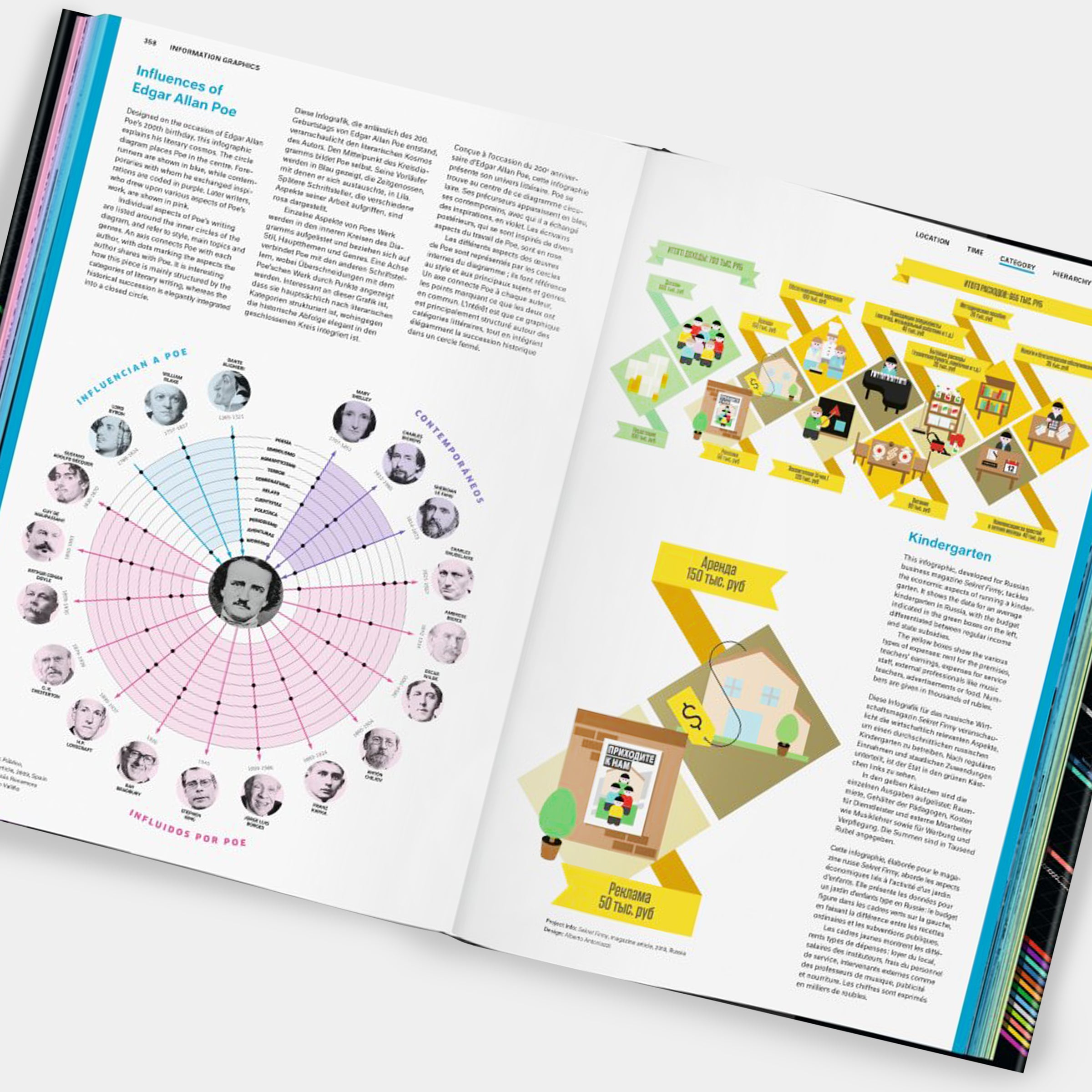Information Graphics Taschen Book