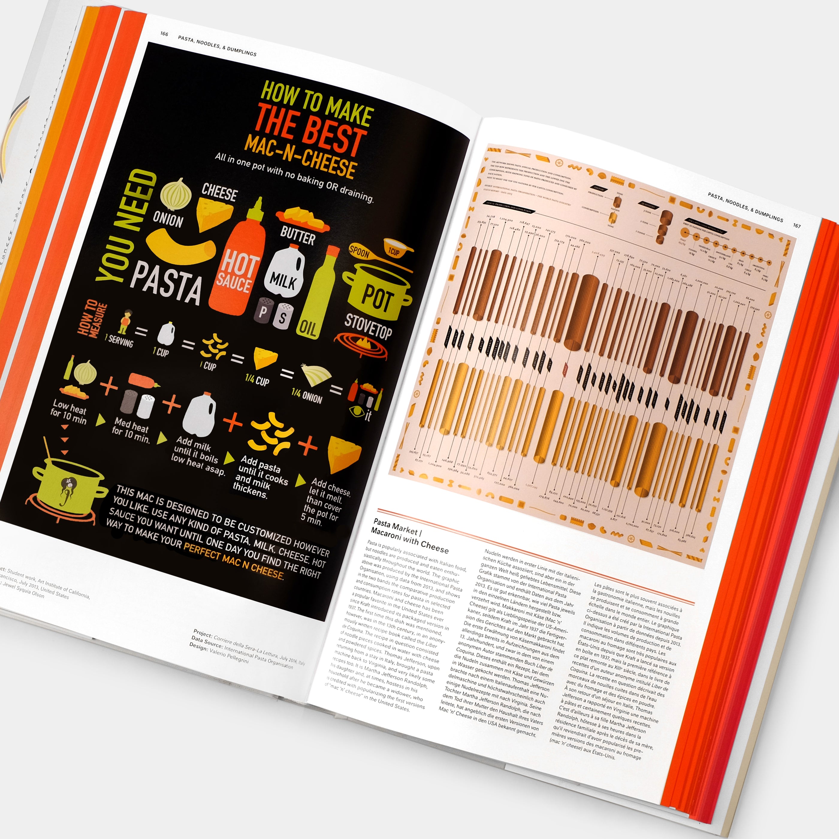 Food & Drink Infographics: A Visual Guide to Culinary Pleasures XL Tas